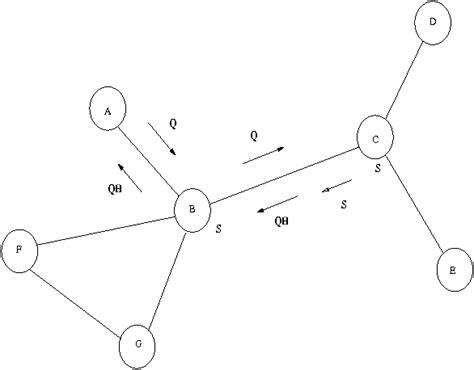 figure 1 from adaptive data propagation in peer to peer systems semantic scholar