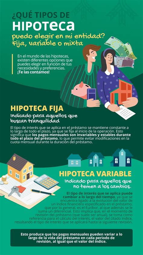 Qué tipos de hipotecas puedo elegir en mi entidad Fija Variable o