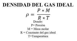 ECUACIÓN DE ESTADO DE LOS GASES IDEALES Curso para la UNAM