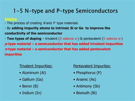 Ppt Chapter Introduction To Semiconductors Material Powerpoint
