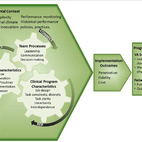 abbreviations cfir consolidated framework for implementation research download scientific
