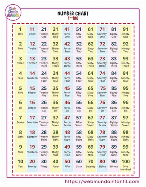 Todos los números en ingles del 1 al 100 para imprimir