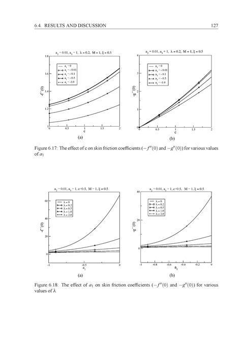 viscoelastic fluid flows 22 c c a 1 1 a 1 1 b λ 1