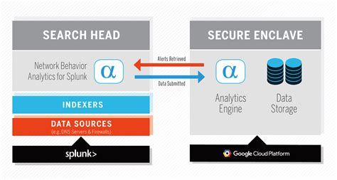 splunk alphasoc
