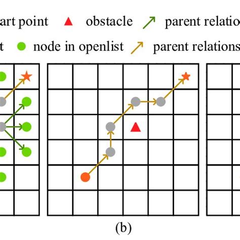 the a star algorithm combined with ship domain download scientific diagram