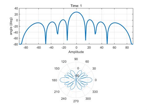 github hellocaoziyi mimo ofdm wireless communications with matlab
