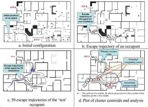 Using Simulations For Safe Egress Analysis Statistically By Conducting