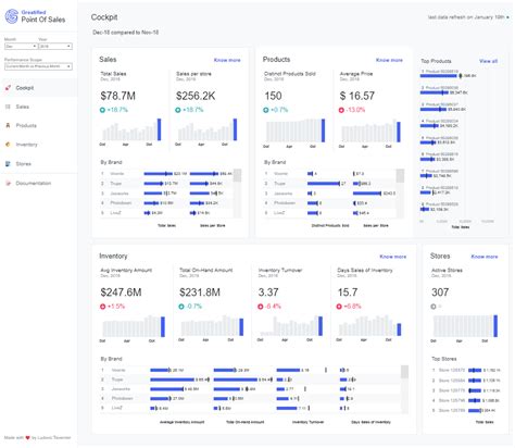 Amazing Tableau Sales Dashboard Examples For Sales Analytics Mastery