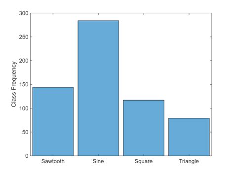 train sequence classification network using data with imbalanced classes matlab and simulink