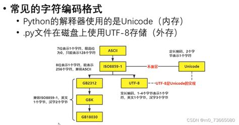 【python】模块与文件 文件和模块 csdn博客