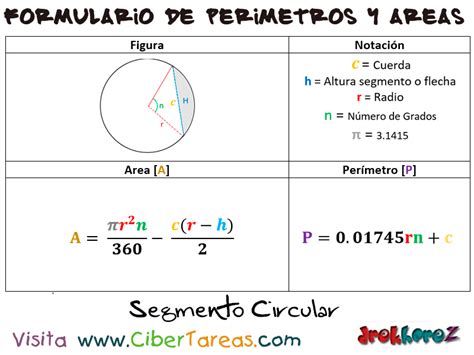 Segmento Circular Formulario de Perímetro y Áreas CiberTareas