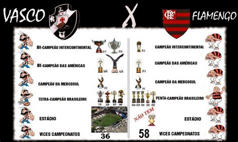 As diferenças de título entre Vasco e Flamengo Vascaínos na Web
