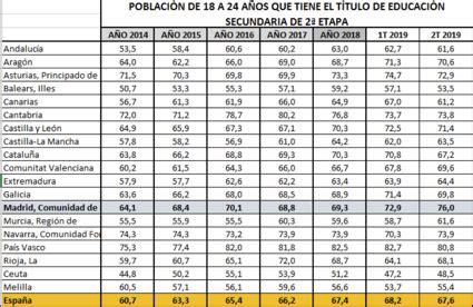 La Educación española ofrece señales positivas Magisnet