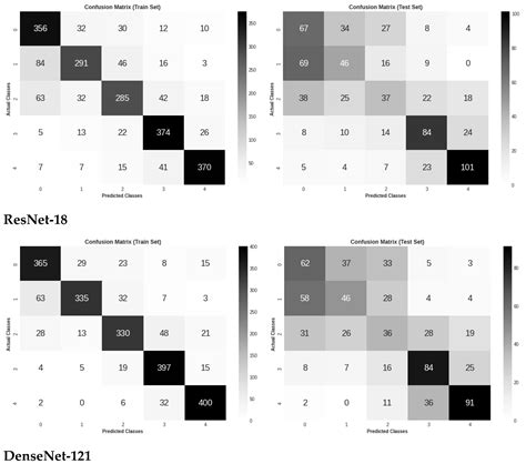 applied sciences free full text towards explainable deep neural networks for the automatic