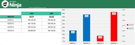 Plantilla con Gráfico de Indicadores de Desempeño en Excel Ninja del