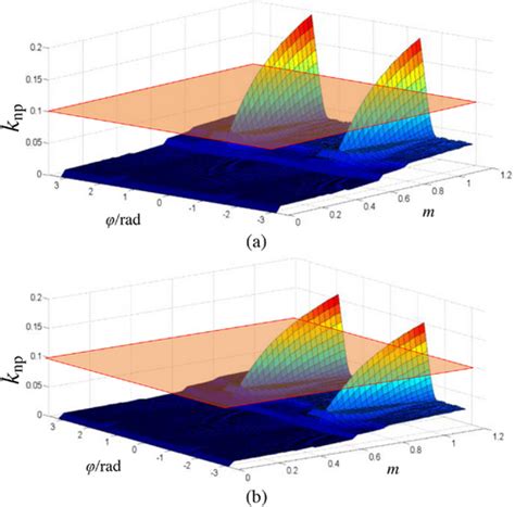 a predictive control method for switching sequence selection based on svpwm for five‐level