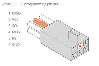 Programming Modern AVR Microcontrollers