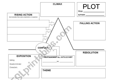 How Setting Affects Plot Worksheet