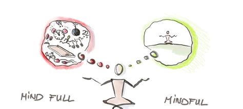 MBSR Mindfulness based stress reduction Stressbewältigung durch
