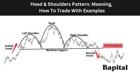 Head And Shoulders Pattern Meaning How To Trade With Examples