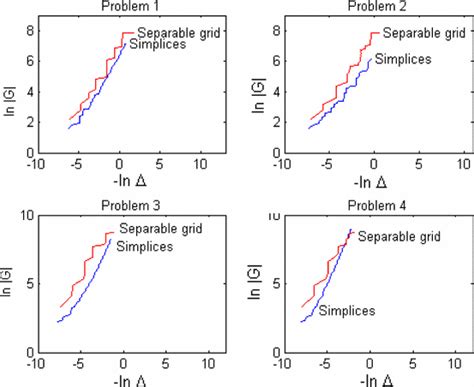 comparison of the approximation error for simplicial and constructive grids download