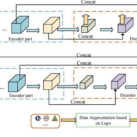 a principle idea of generalized hough transform for object recognition download scientific