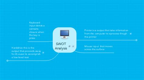 SWOT Analysis MindMeister Mind Map