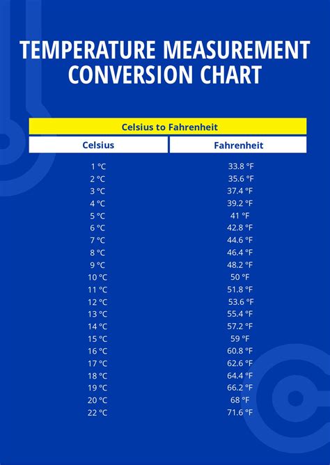 Celsius To Fahrenheit Table Printable Two Birds Home