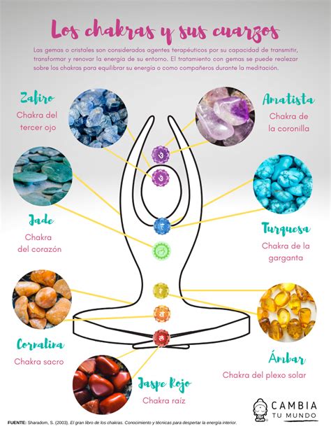 Los chakras y sus cuarzos Cristales de sanación Piedras chakras