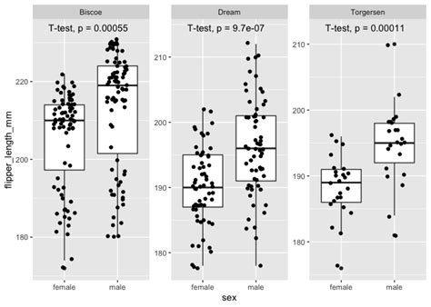 ggplot2 r stat compare means does not fit on ggplot stack overflow