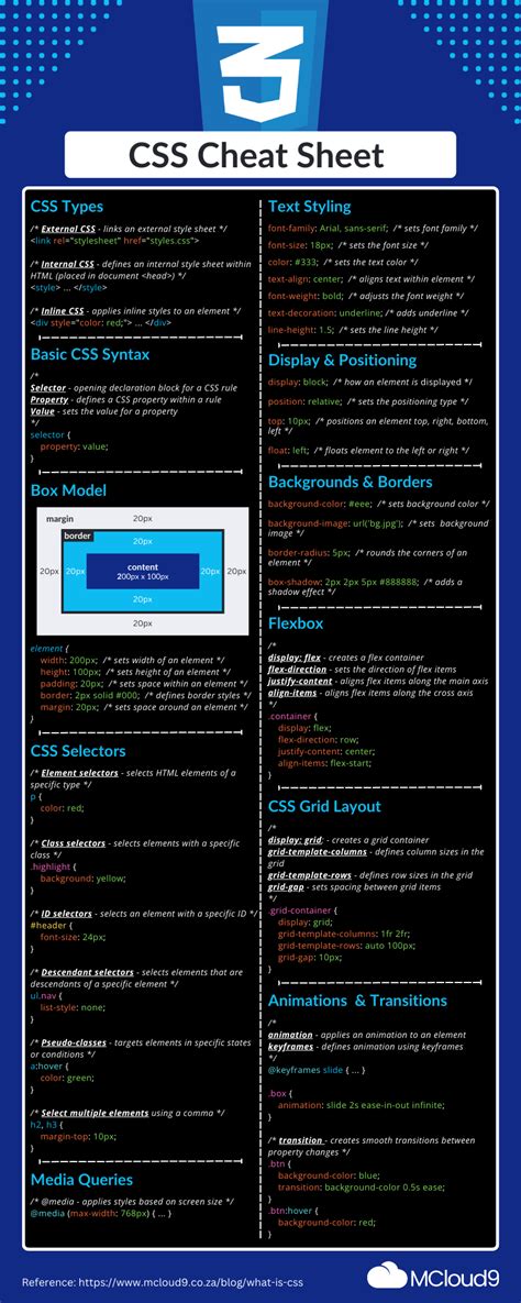 Infographic Css Cheat Sheet For Web Developers Mcloud Hosting