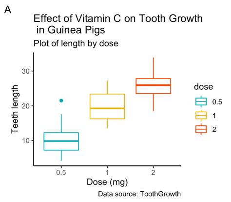 Result Images Of Change Label Font Size In Ggplot Png Image Collection