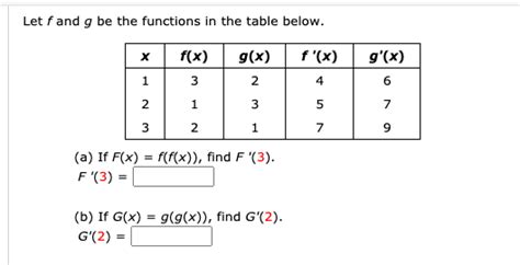 solved a table of values for f g f and g is given х