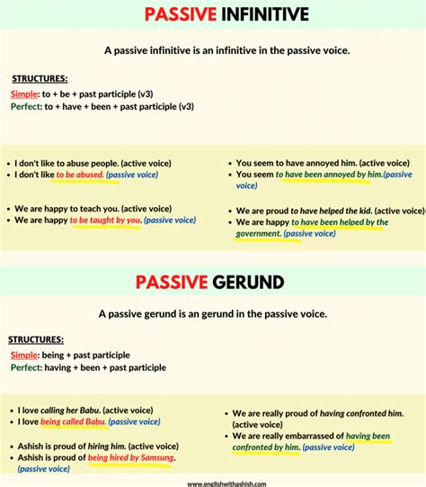 Tense Chart Gerund And Infinitive Chart Active Passive Voice Charts