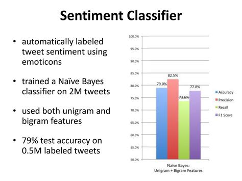 ppt tweet classification for political sentiment analysis powerpoint presentation id 2224267