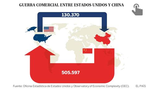 LAS CLAVES DE LA GUERRA COMERCIAL ENTRE ESTADOS UNIDOS Y CHINA SOCIOS