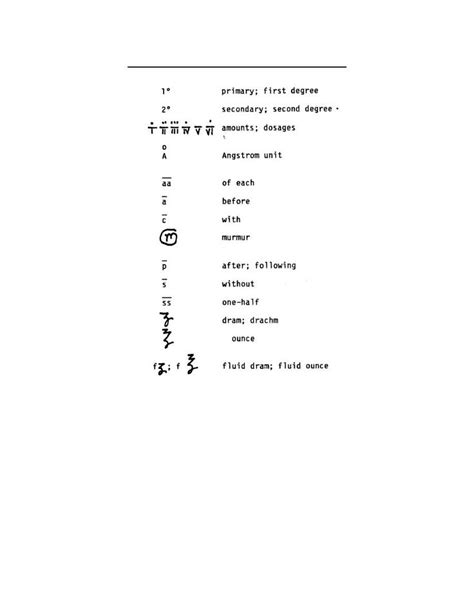 Medical Abbreviations And Symbols