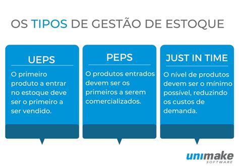 Gestão de Estoque Qual sua importância estratégica