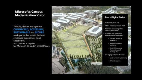 Azure Digital Twin March 2021 YouTube