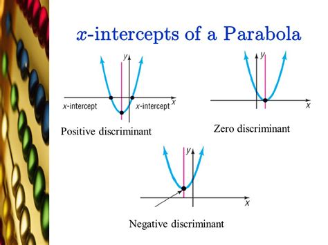 Negative Discriminant Graph