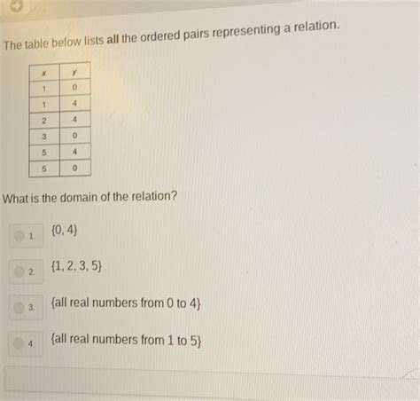 the table below lists all the ordered pairs representing a relation what is the domain of [algebra]