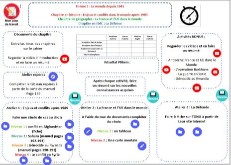 3e Enjeux et conflits dans le monde après 1989