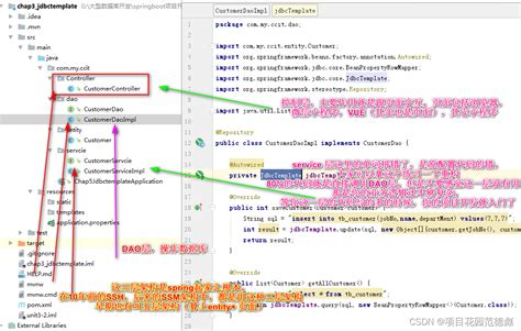 springboot操作数据库jdbctemplate jsb系列之005 csdn博客