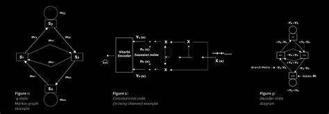 the viterbi algorithm demystified a brief intuitive approach usc viterbi magazine