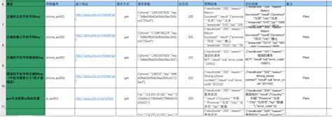 接口测试自动化框架 python requests excel 测试用例驱动 知乎