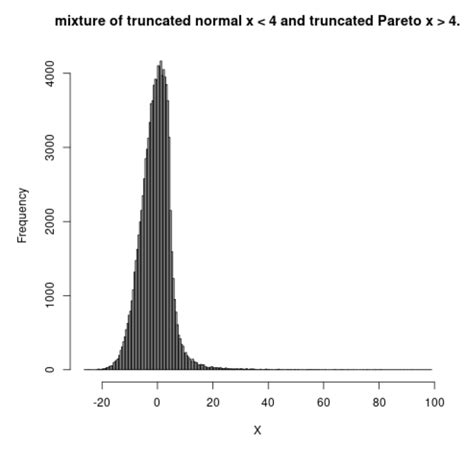 r how to combine two truncated distributions cross validated