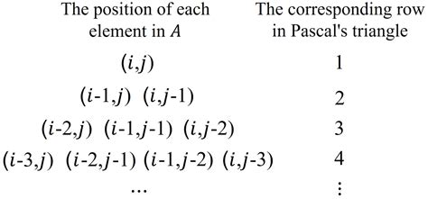 entropy free full text cryptanalysis of an image encryption algorithm based on two