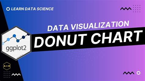 Create Donut Chart Using Ggplot2 In RStudio YouTube