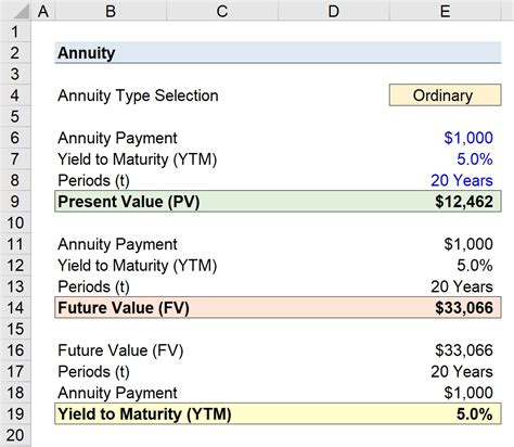 Pv Annuity Calculator