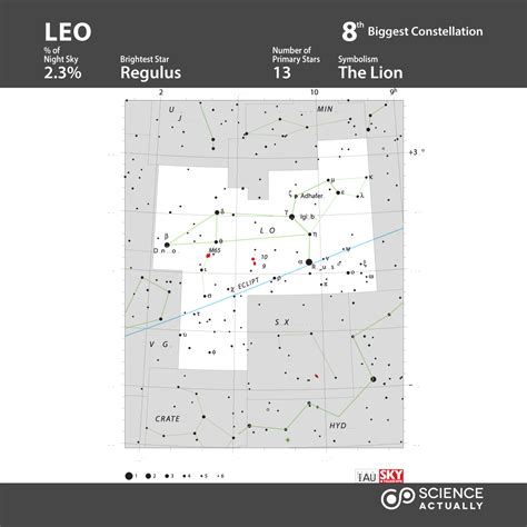 Top Ten Biggest Constellations Science Actually